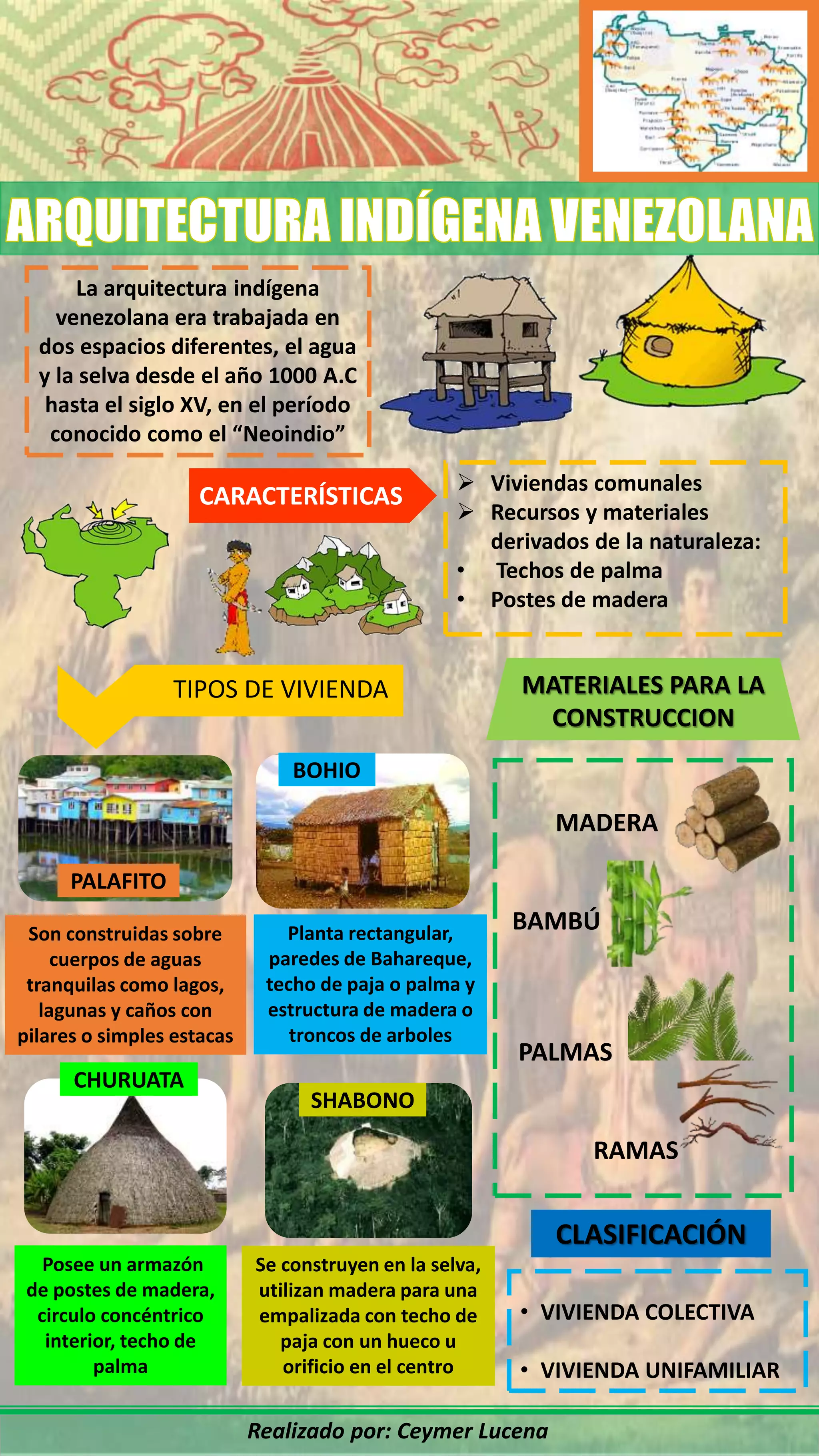 Arquitectura Indígena Venezolana | PPTX