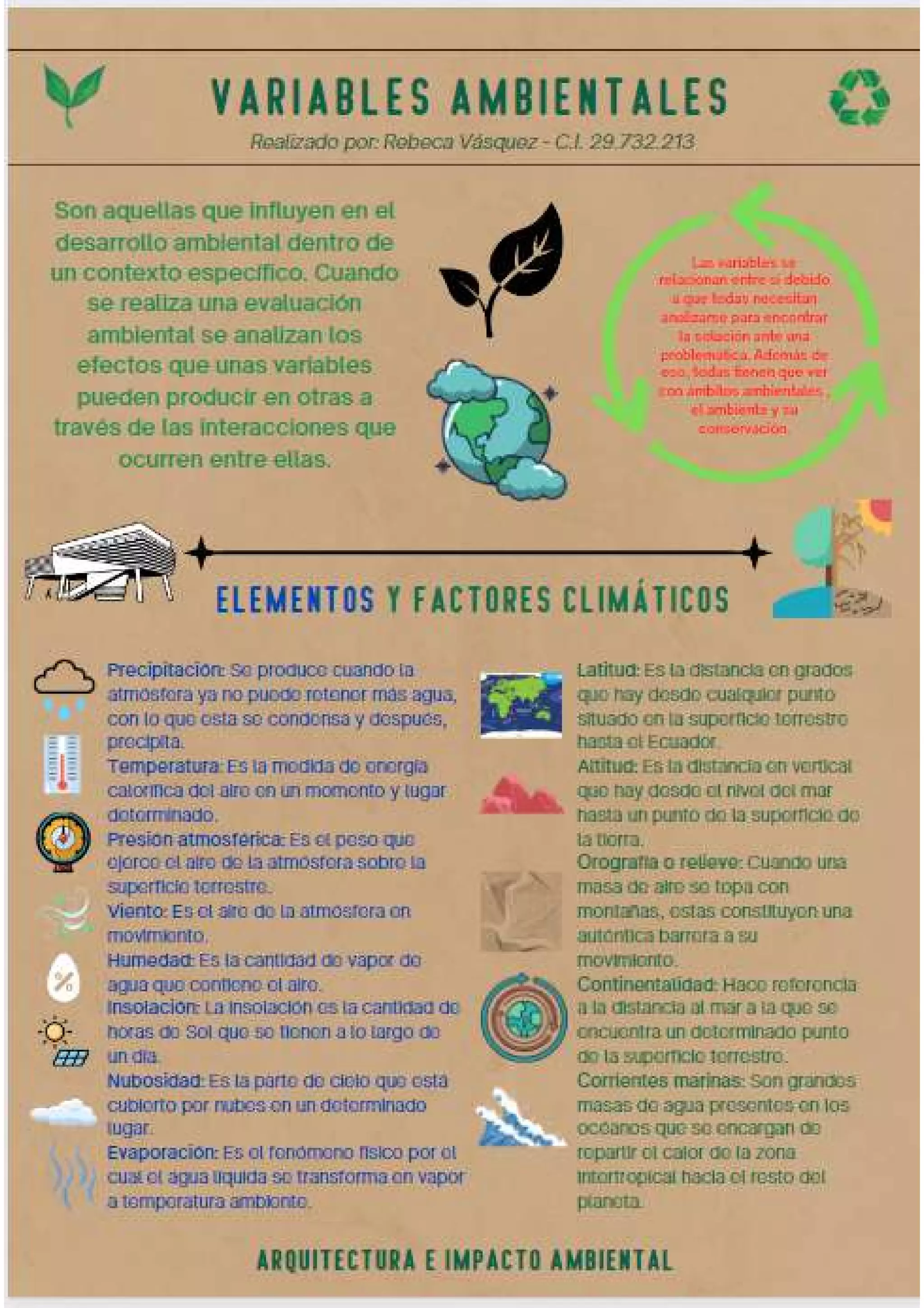 Afiche de variables ambientales.pdf