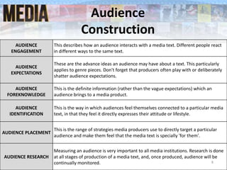 Afie l5 audience | PPT