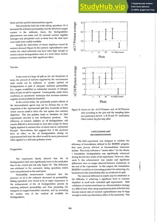 A Field Experimentation On Bioremediation Bioren | PDF