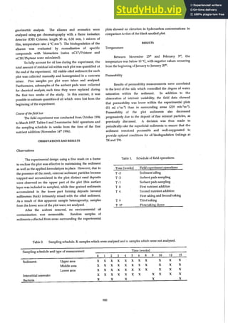 A Field Experimentation On Bioremediation Bioren | PDF
