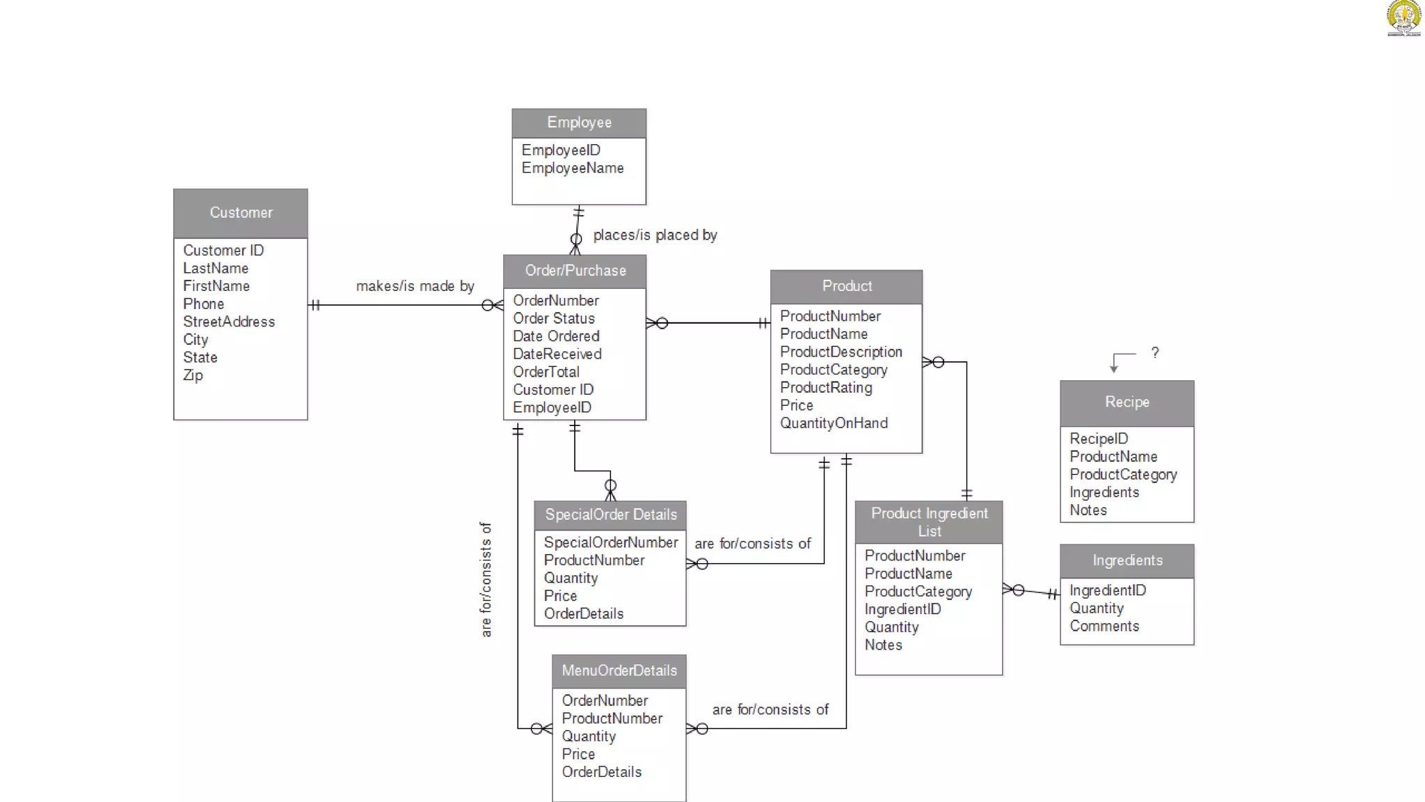 A FIELD WORK ON IT PROJECT REPORT.pptx