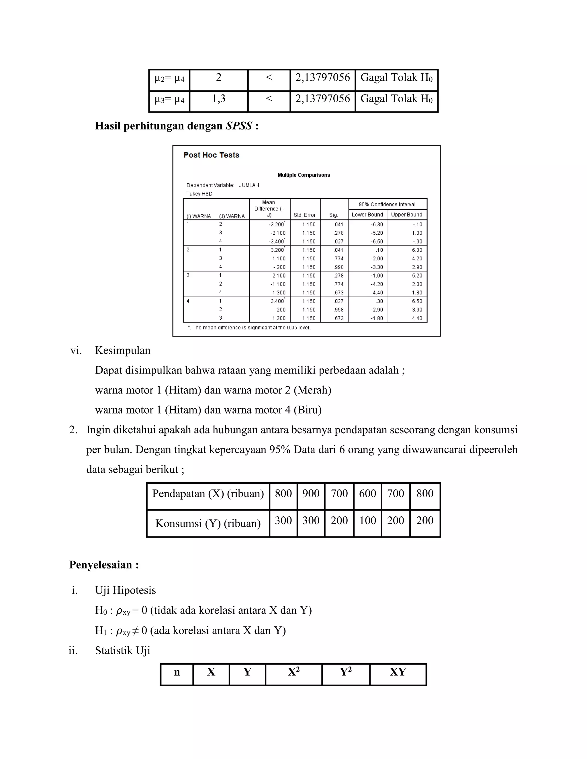 Contoh soal dan Jawaban Uji Anava dan korelasi | PDF