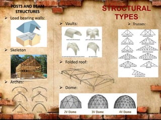 HIstory of Architecture: The Elements of Architecture & Architecture in ...