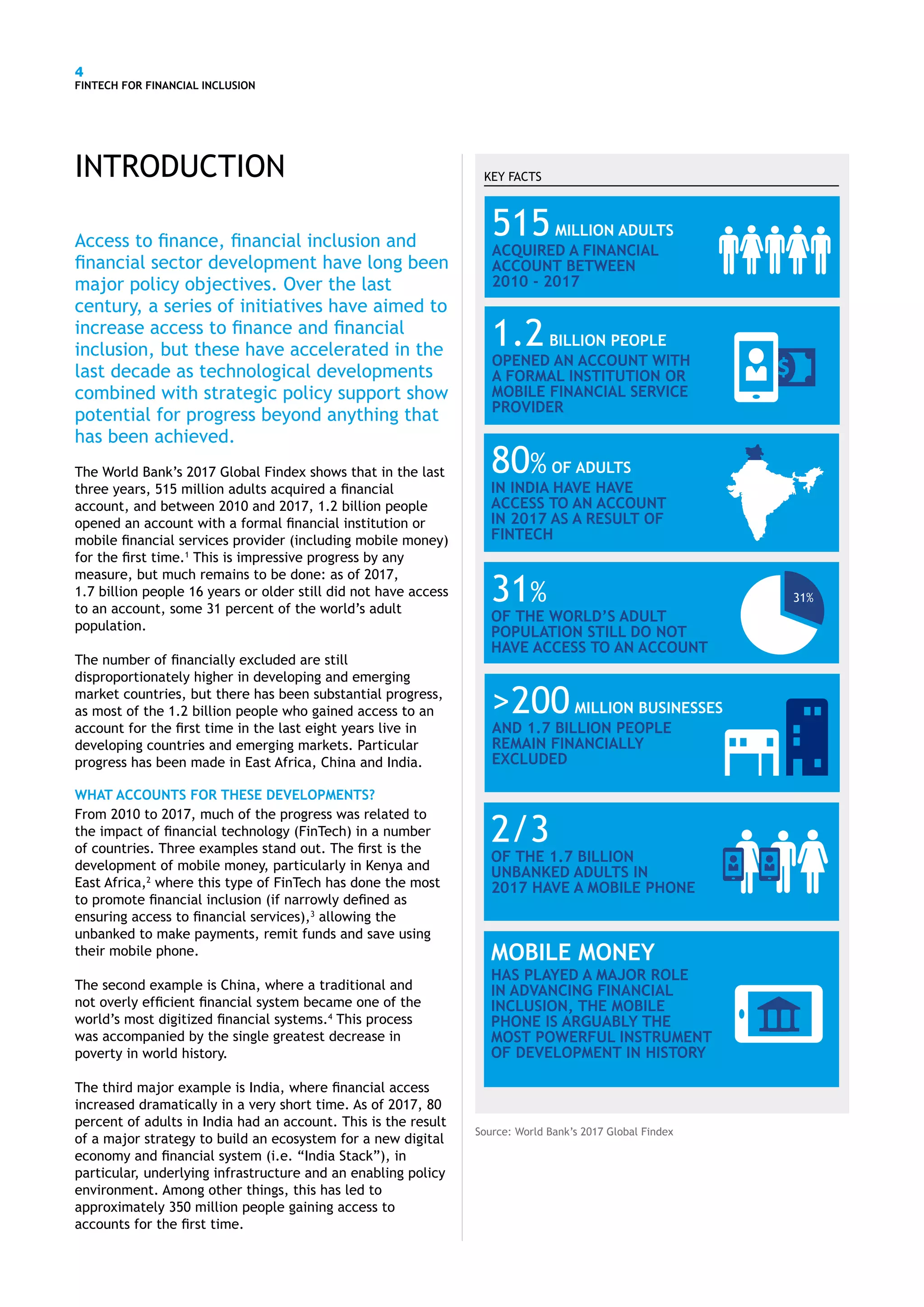 FinTech for Financial Inclusion | PDF