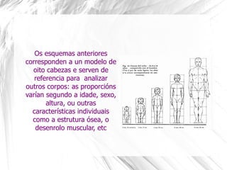 A figura humana | ODP