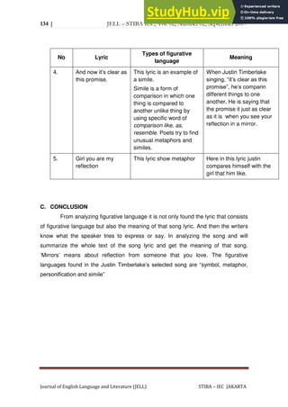 A Figurative Language Analysis Of Song Lyric Mirrors By Justin ...