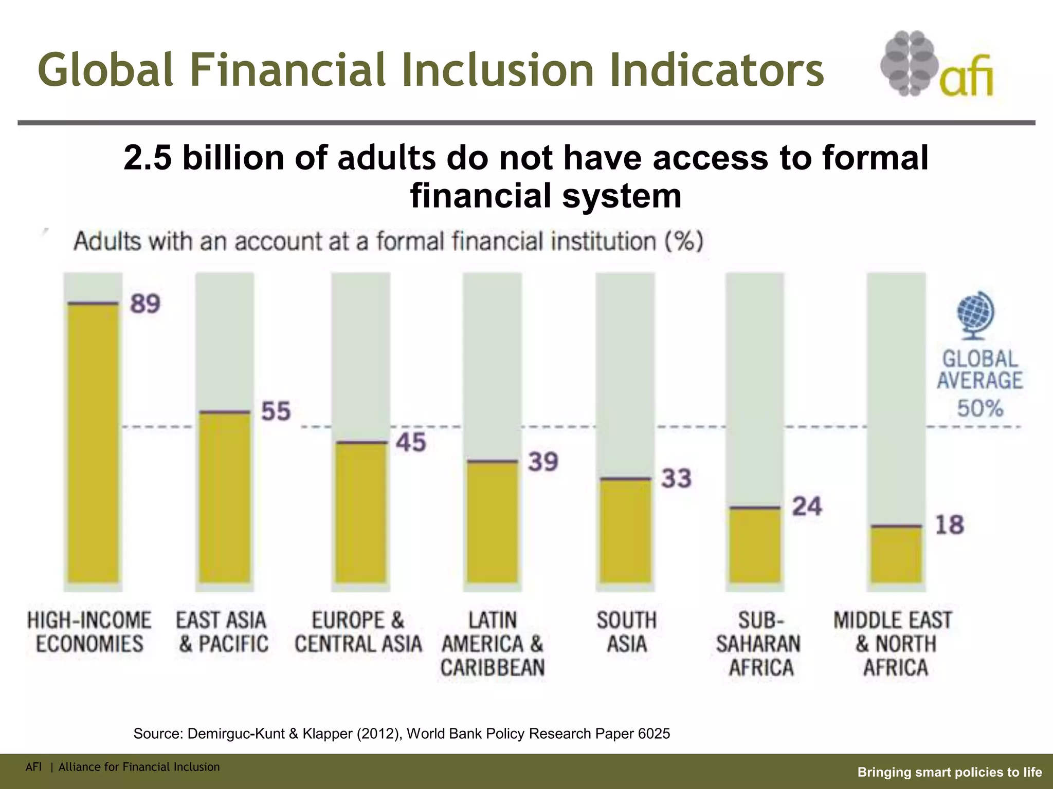 Digital Financial Services for Financial Inclusion | PPTX