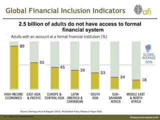 Digital Financial Services for Financial Inclusion | PPTX