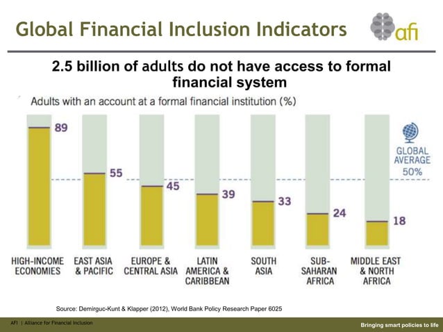 Digital Financial Services for Financial Inclusion | PPTX | Life ...