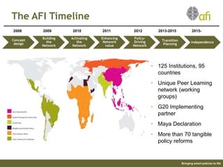 Digital Financial Services for Financial Inclusion | PPTX