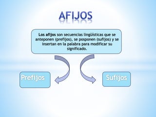Afijos (prefijos Y Sufijos), 59% OFF | brunofuga.adv.br