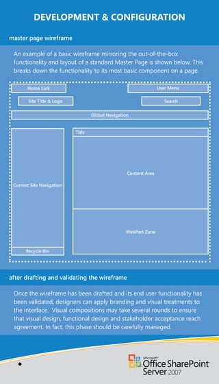 SharePoint Governance | PDF