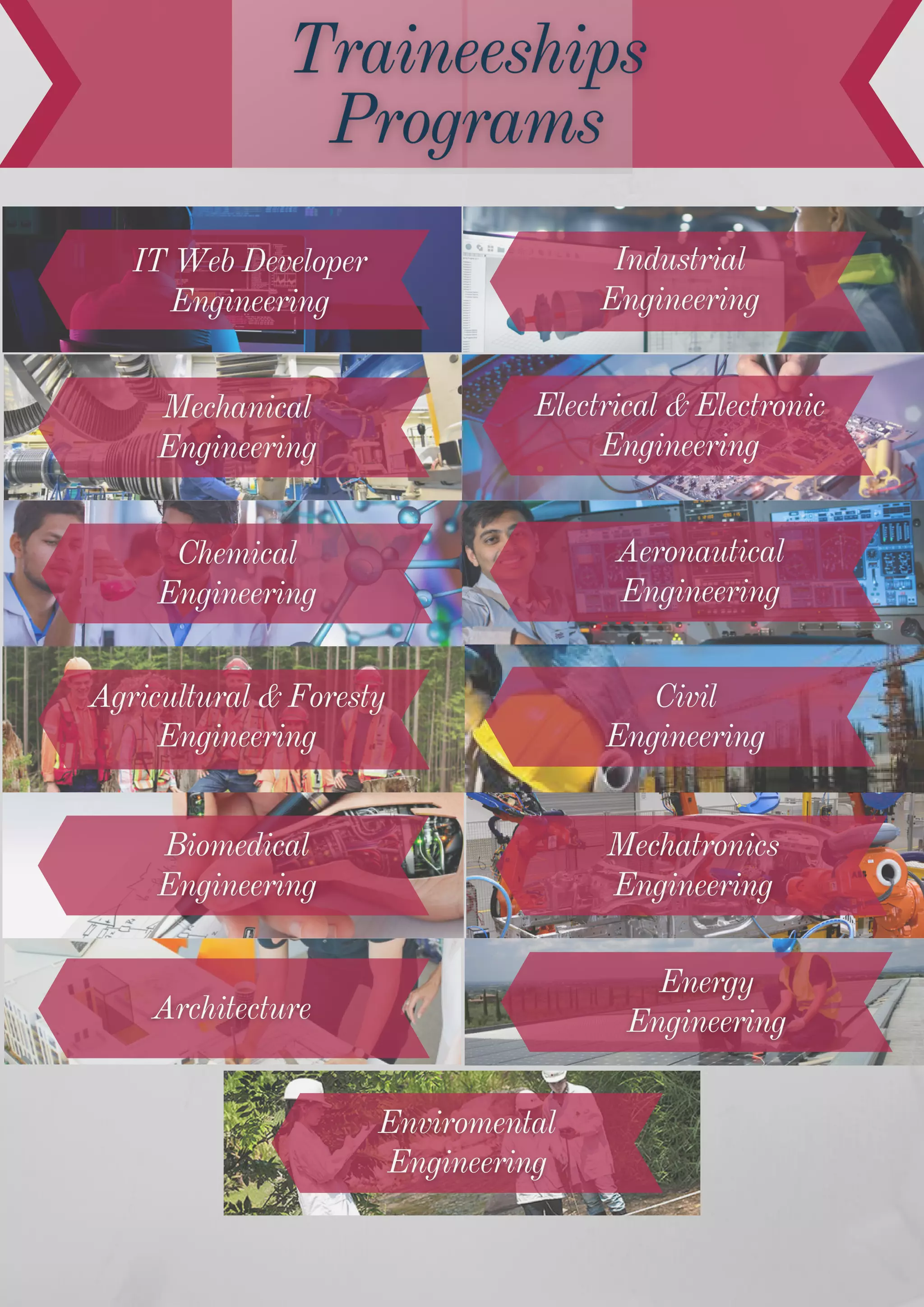 AIE Engineering | PDF