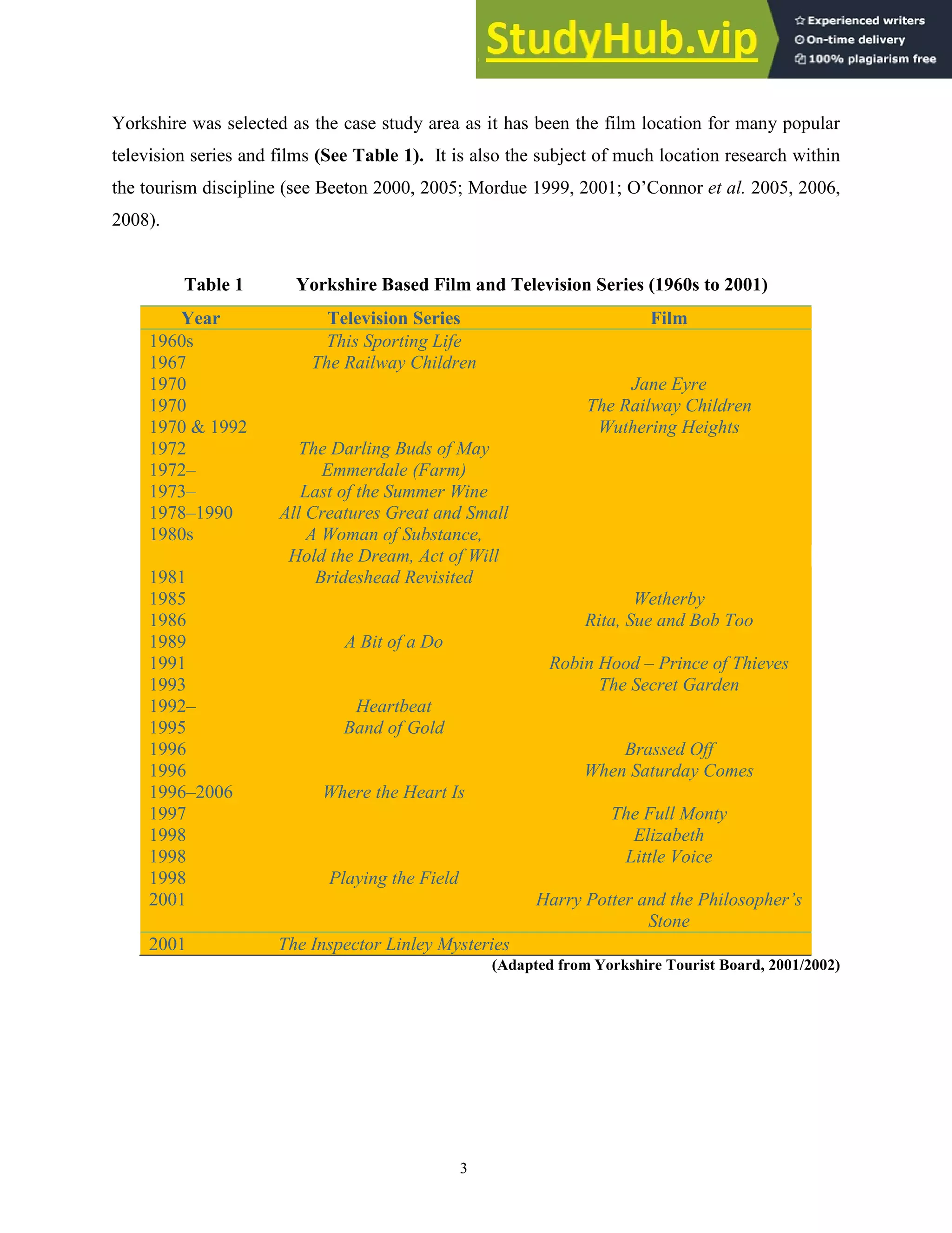 A Film Marketing Action Plan (FMAP) For Film Induced Tourism ...