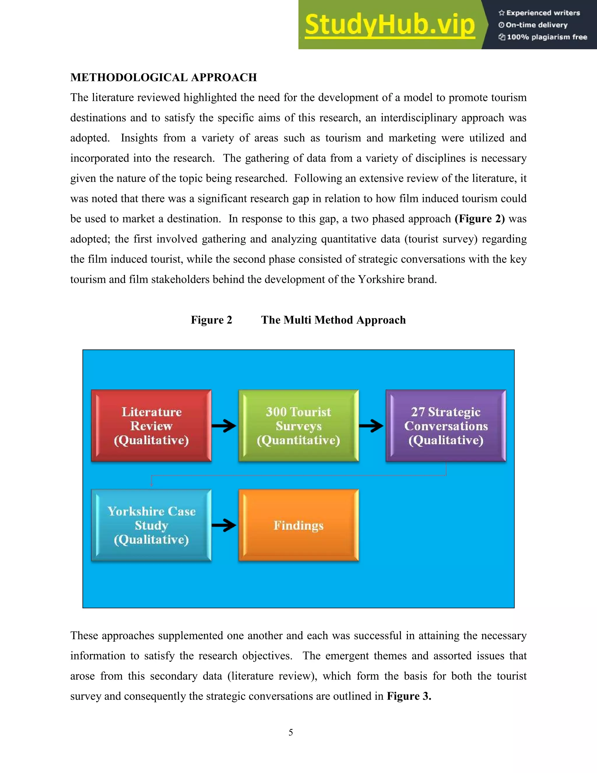 A Film Marketing Action Plan (FMAP) For Film Induced Tourism ...