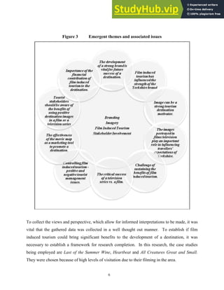 A Film Marketing Action Plan (FMAP) For Film Induced Tourism ...