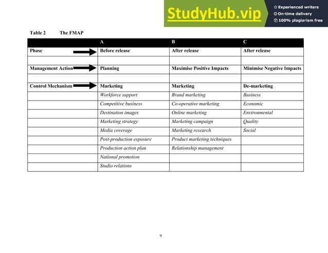 A Film Marketing Action Plan (FMAP) For Film Induced Tourism ...