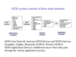About M2M Standards | PPT | Internet | Computing