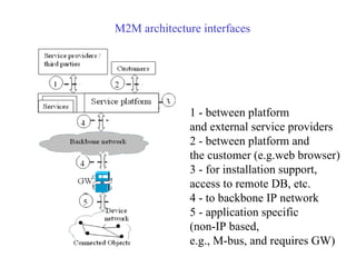 About M2M Standards | PPT | Internet | Computing