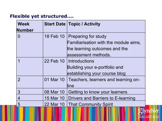 Postgraduate Certificate E-learning | PPT | Postgraduate Education ...