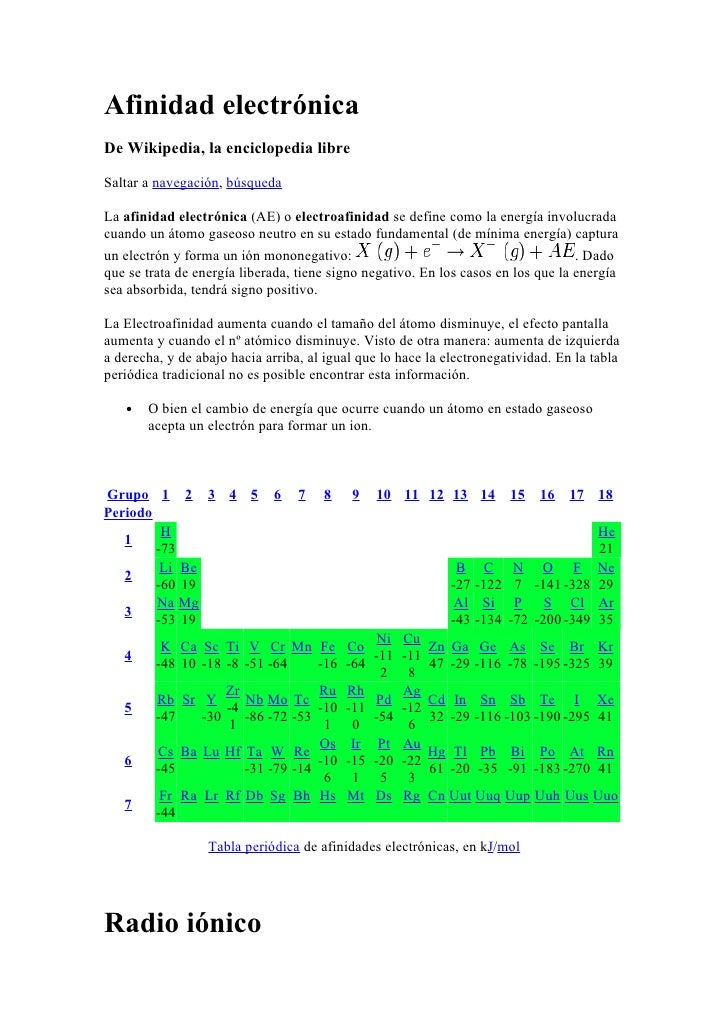 Concepto De Afinidad Electronica Abstractor