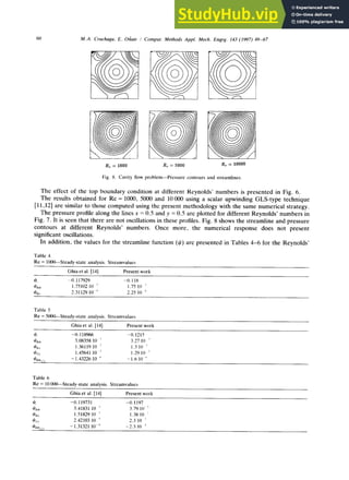A Finite Element Formulation For Incompressible Flow Problems Using A Generalized Streamline ...