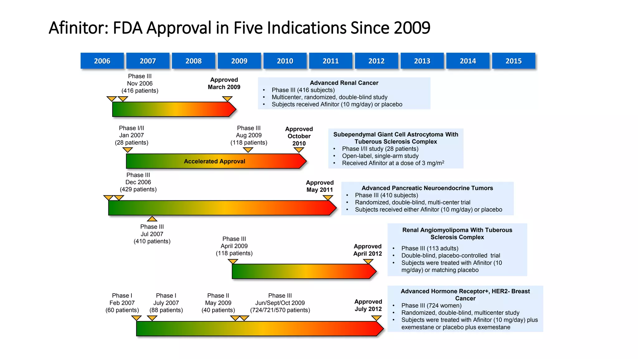 Afinitor life cycle management | PDF