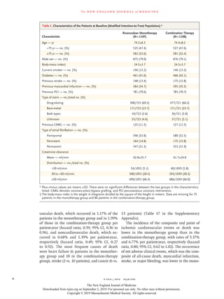 AFIRE RIVAROXABAN CON ENFERMEDAD CORONARIA ESTABLE | PDF