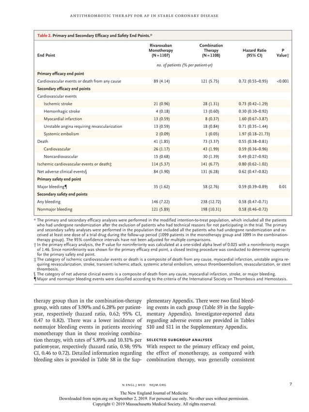 AFIRE RIVAROXABAN CON ENFERMEDAD CORONARIA ESTABLE | PDF