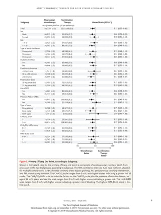 AFIRE RIVAROXABAN CON ENFERMEDAD CORONARIA ESTABLE | PDF