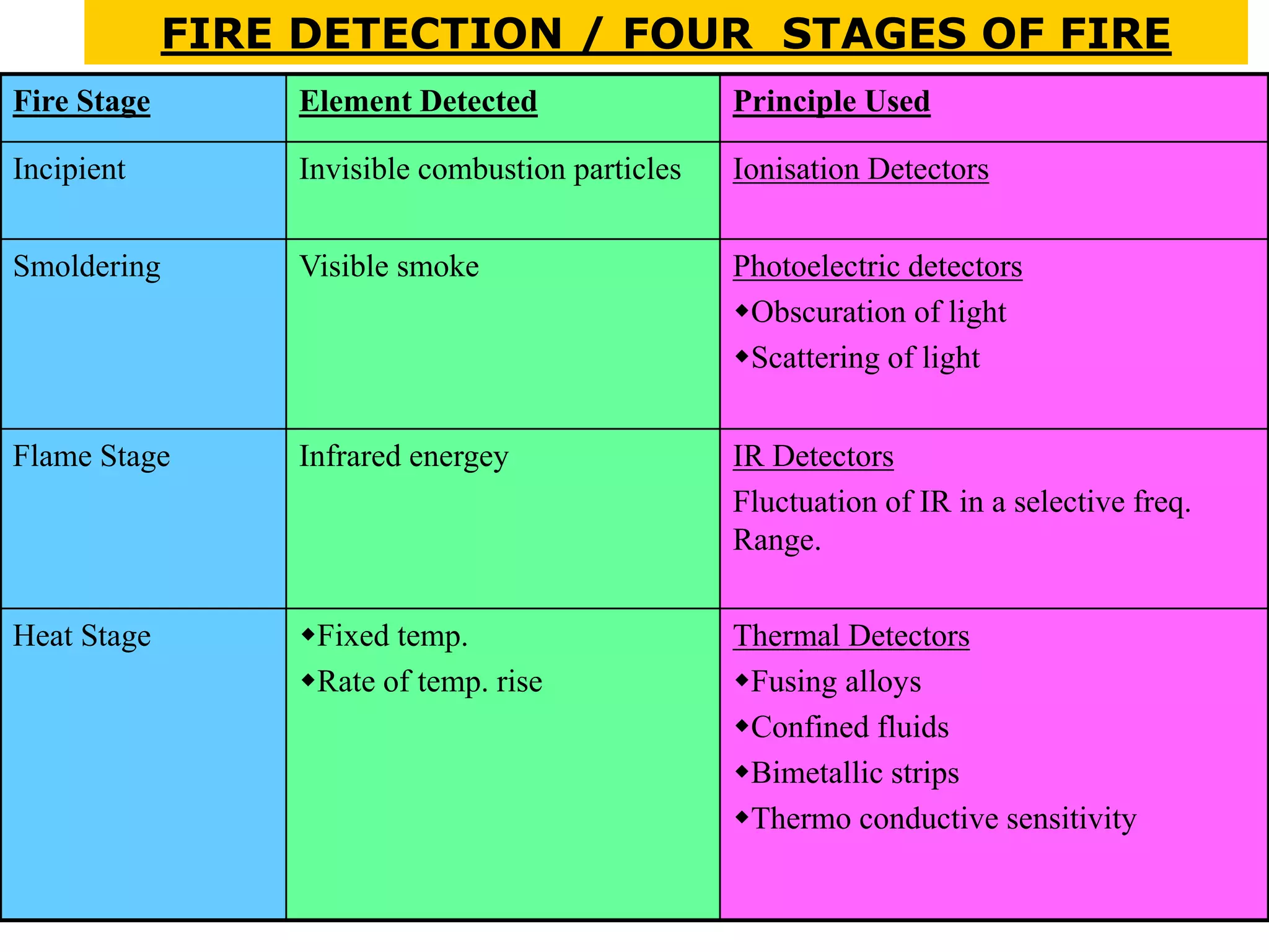 A fire training hindi | PPT