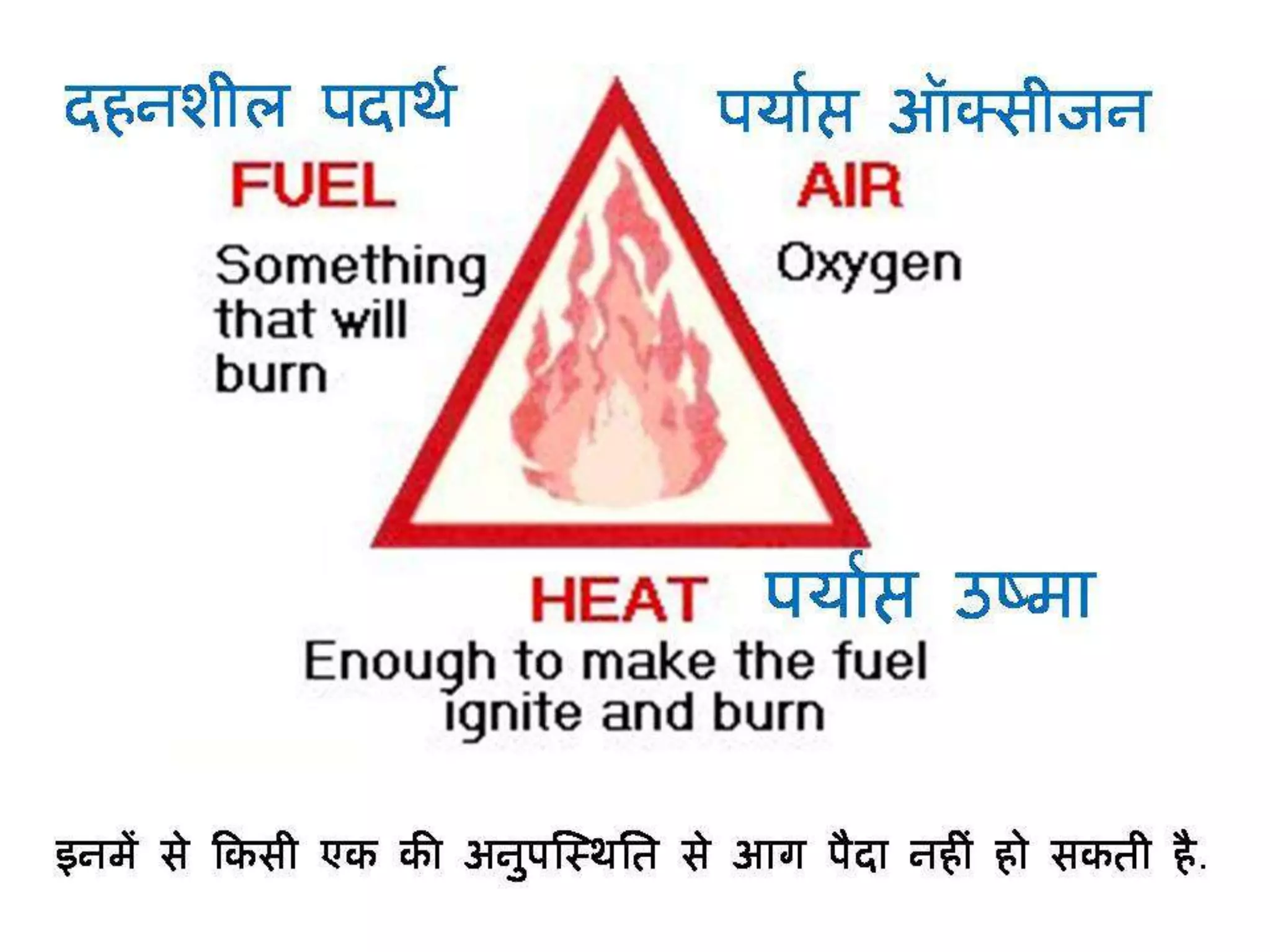 A fire training hindi | PPT