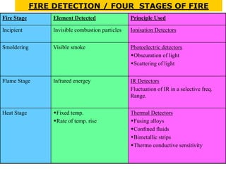A fire training hindi | PPT