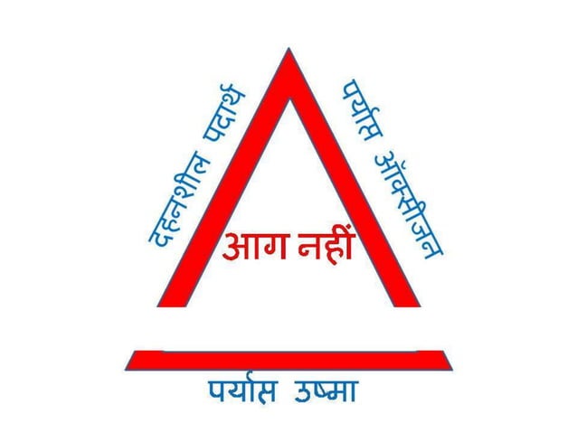 A fire training hindi | PPT