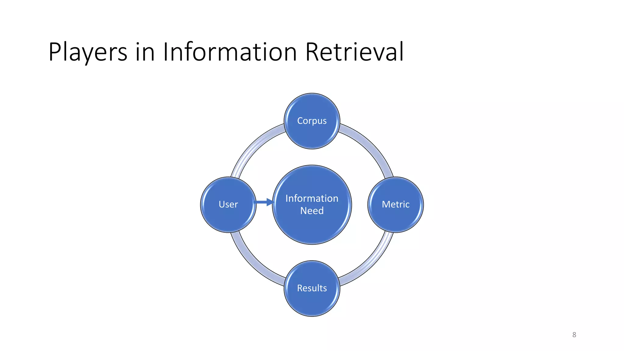 Information Retrieval Fundamentals - An introduction | PDF