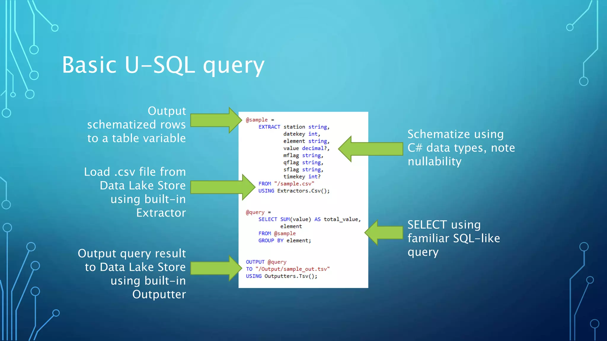 Hands-On with U-SQL and Azure Data Lake Analytics (ADLA) | PPTX | Cloud Computing | Internet