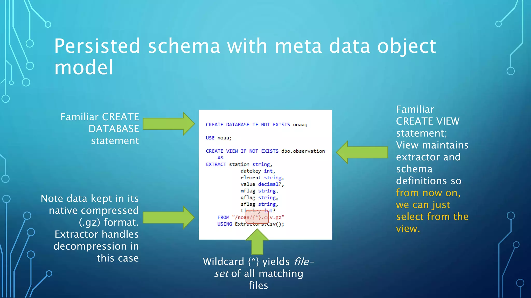 Hands-On with U-SQL and Azure Data Lake Analytics (ADLA) | PPTX | Cloud Computing | Internet