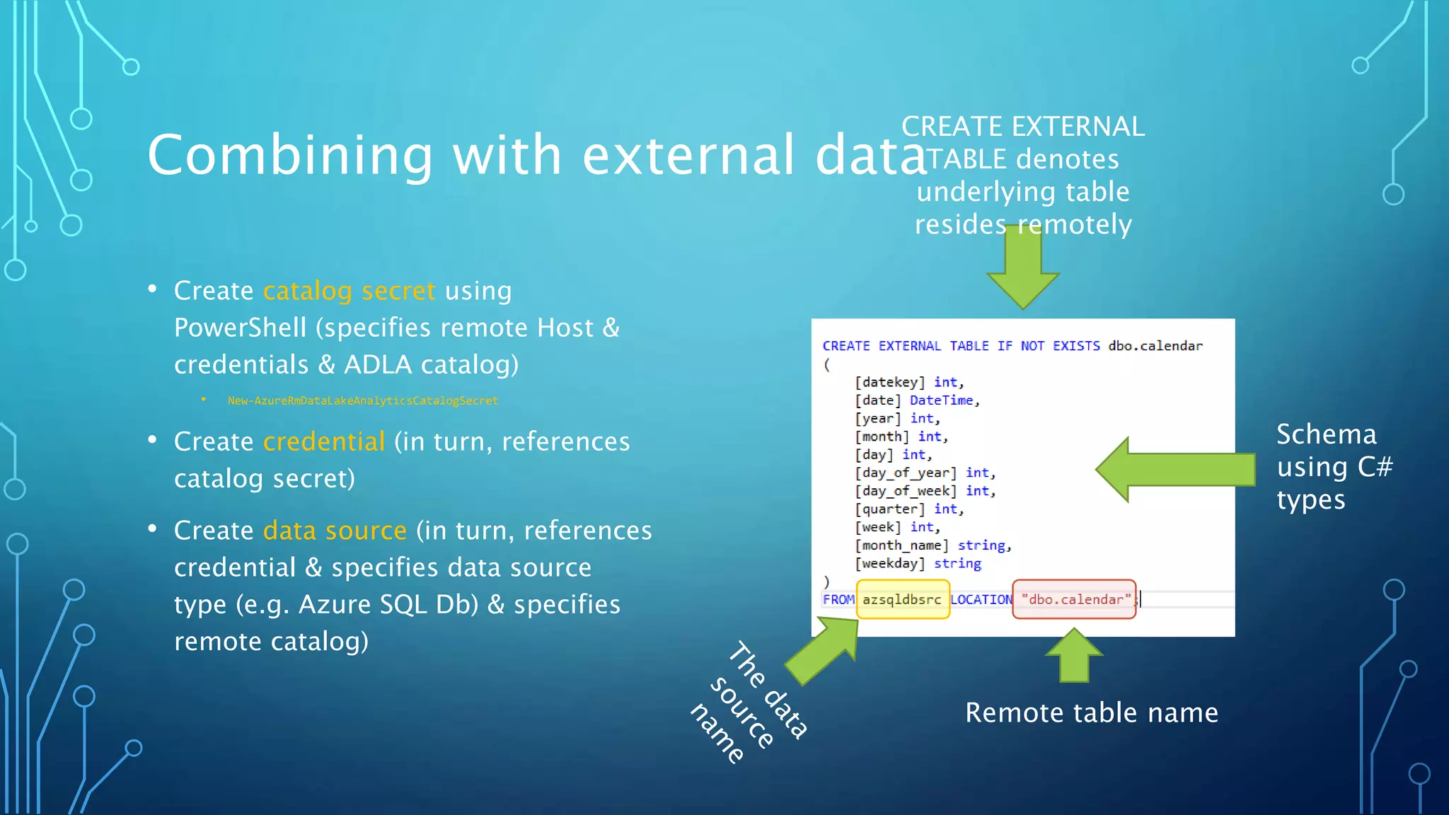 Hands-On with U-SQL and Azure Data Lake Analytics (ADLA) | PPTX | Cloud Computing | Internet