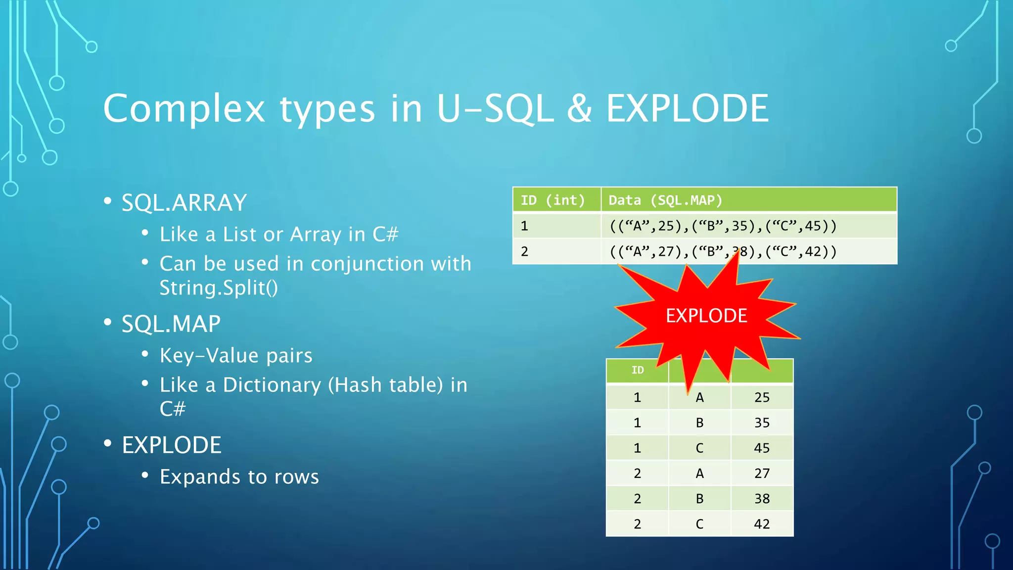 Hands-On with U-SQL and Azure Data Lake Analytics (ADLA) | PPTX | Cloud Computing | Internet