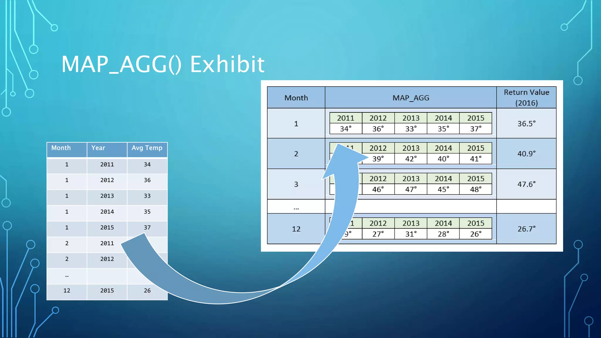 Hands-On with U-SQL and Azure Data Lake Analytics (ADLA) | PPTX | Cloud Computing | Internet