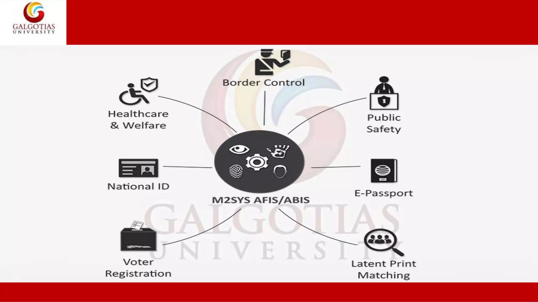 Automated Fingerprint Identification System (AFIS) | PPTX