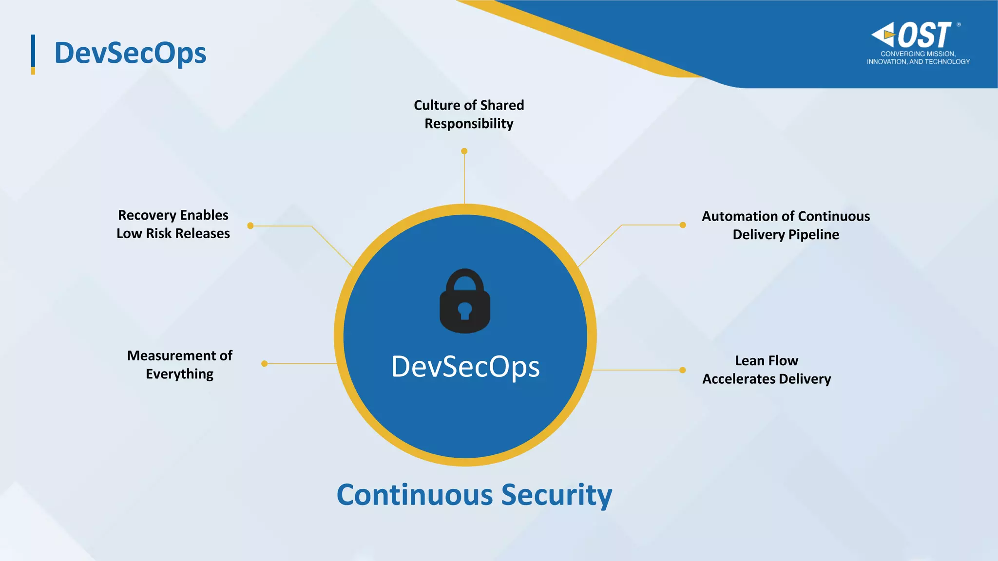 AFITC 2018 - Using Process Maturity and Agile to Strengthen Cyber ...