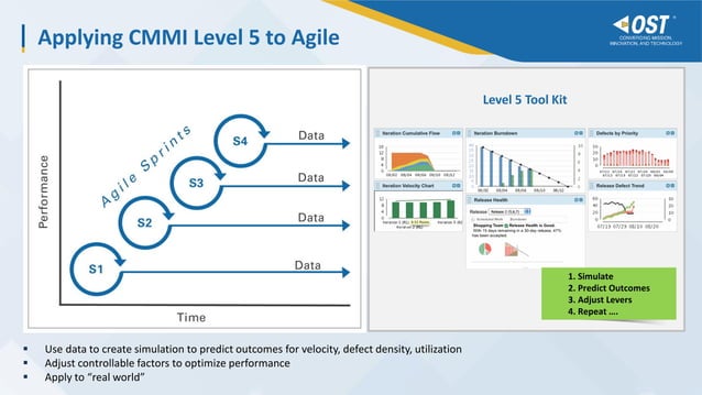 AFITC 2018 - Using Process Maturity and Agile to Strengthen Cyber ...