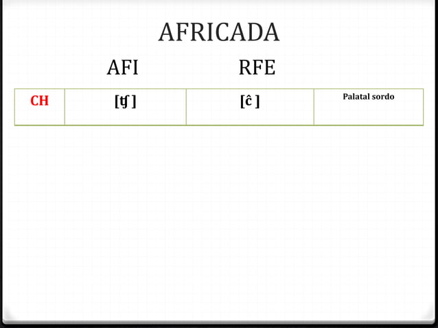 AFI Vs RFE | PDF