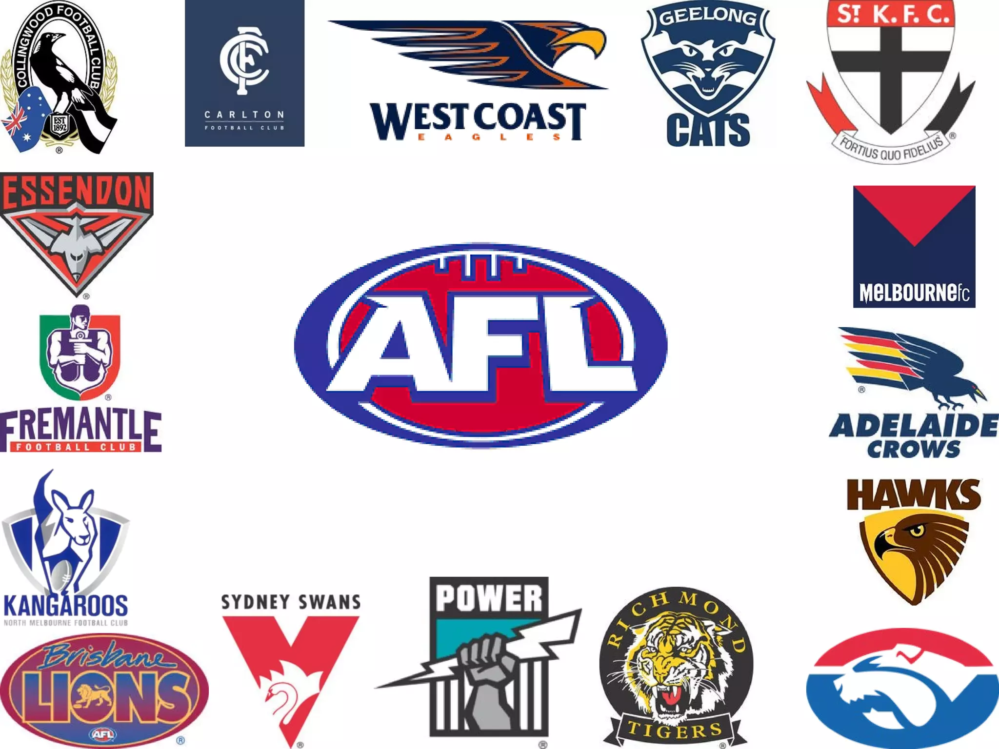 Afl Presentation | PPT