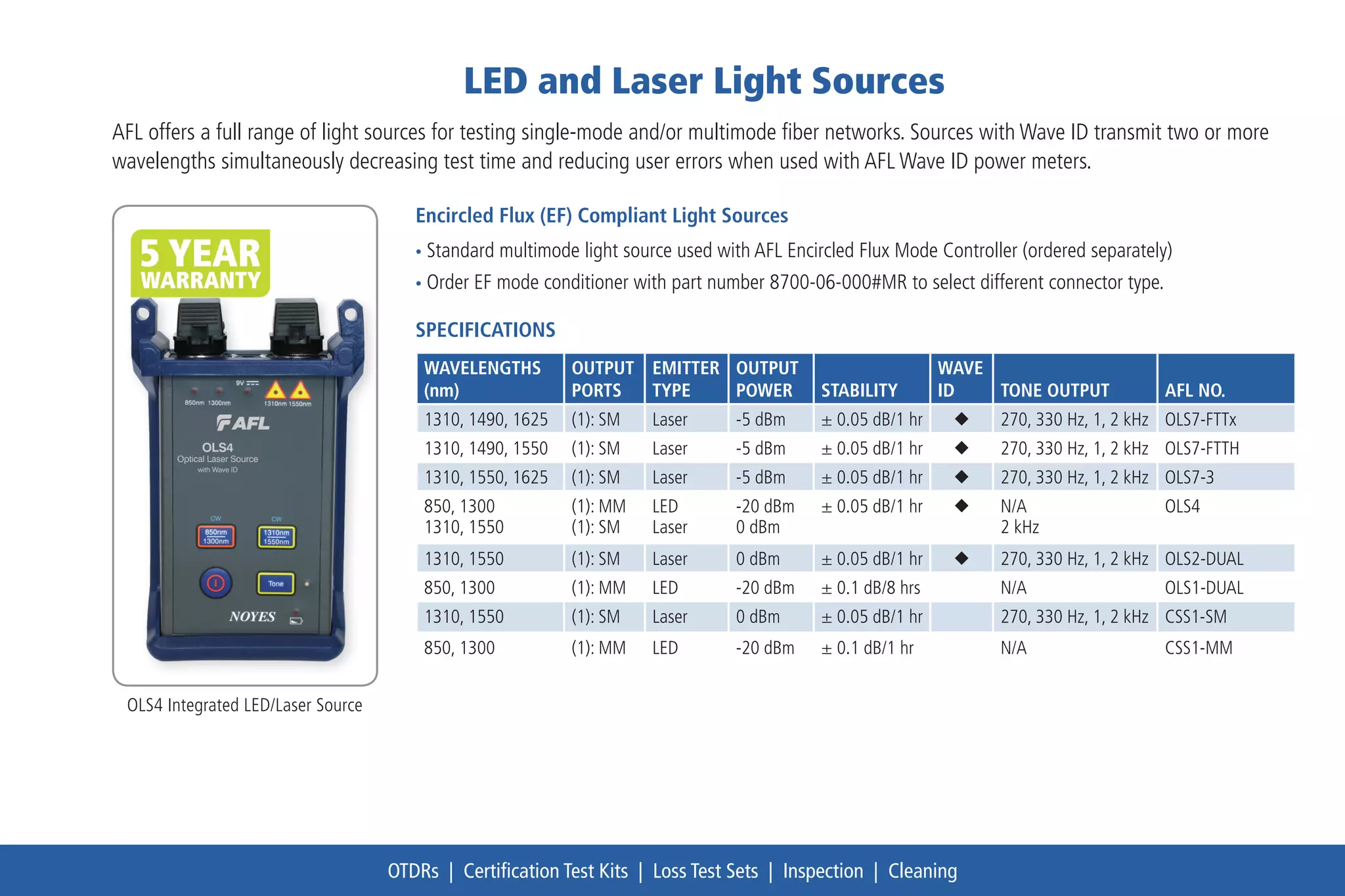 AFL Fiber Optic Test and Inspection Solutions 2017 | PDF