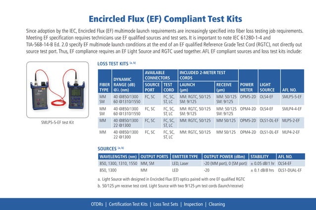 AFL Fiber Optic Test and Inspection Solutions 2017 | PPT