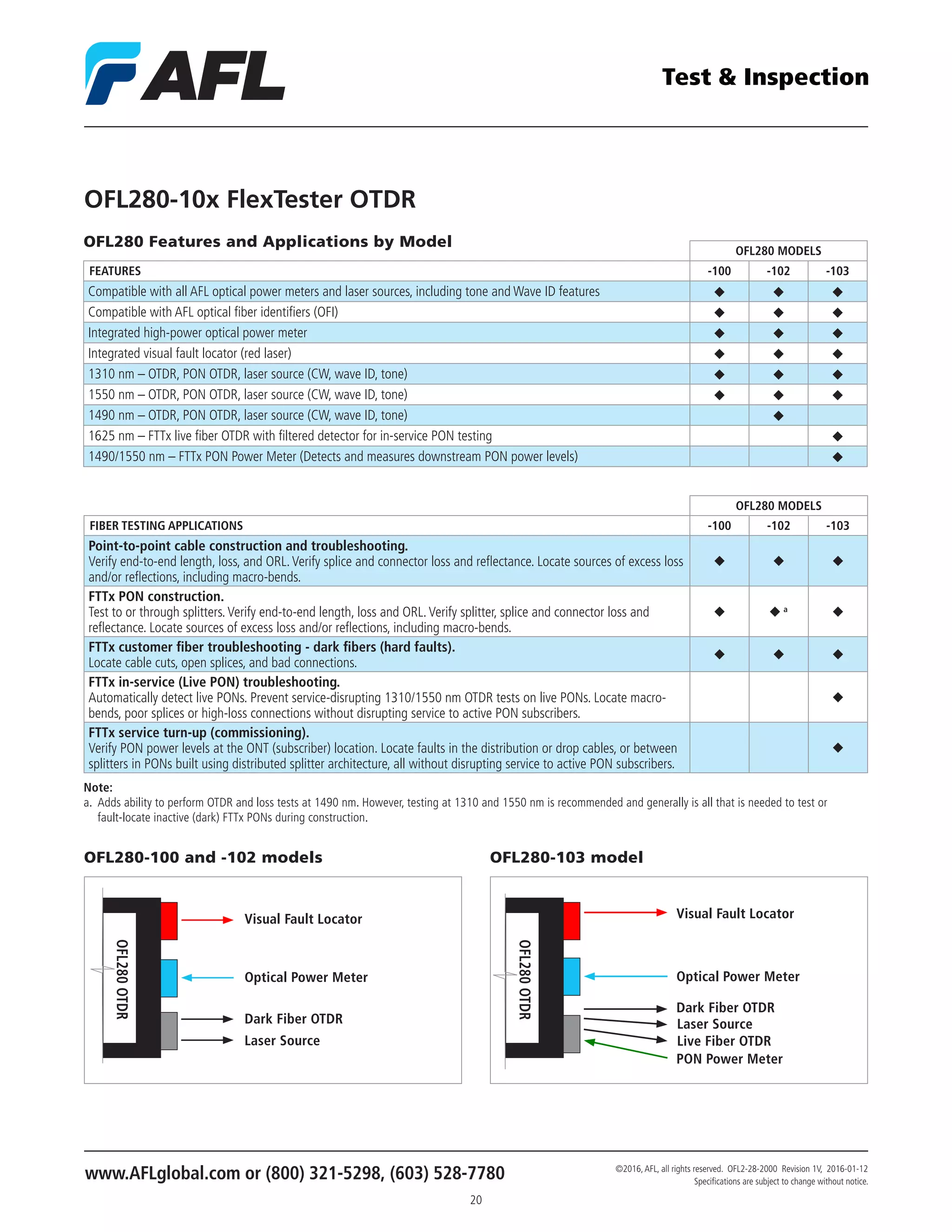 Afl test-inspection-catalog | PDF