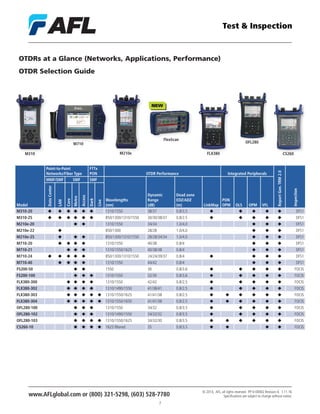 Afl test-inspection-catalog | PDF